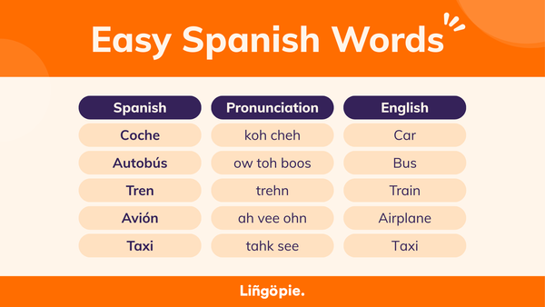 100 Easy Spanish Words for Beginners