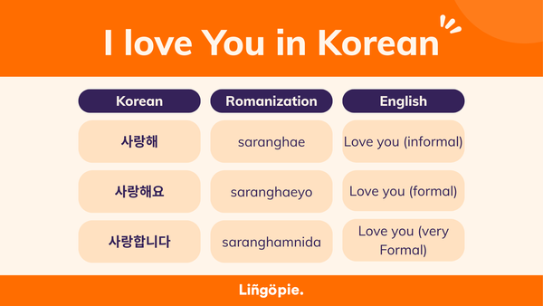 How To Say “I Love You” In Korean [Guide]