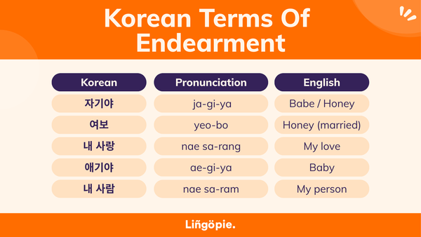 How To Say “I Love You” In Korean [Guide]